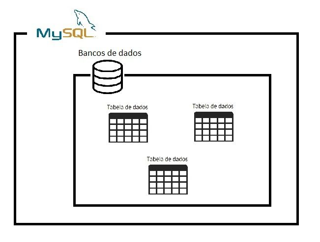 O que é MySQL ? | Homehost
