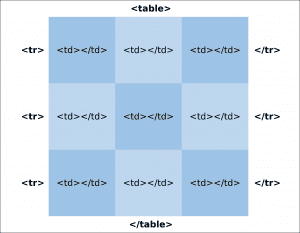 Tabela HTML: como criar e utilizar tabelas em sua página | Homehost