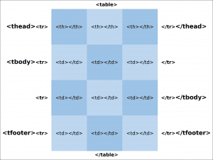 Tabela HTML: como criar e utilizar tabelas em sua página | Homehost