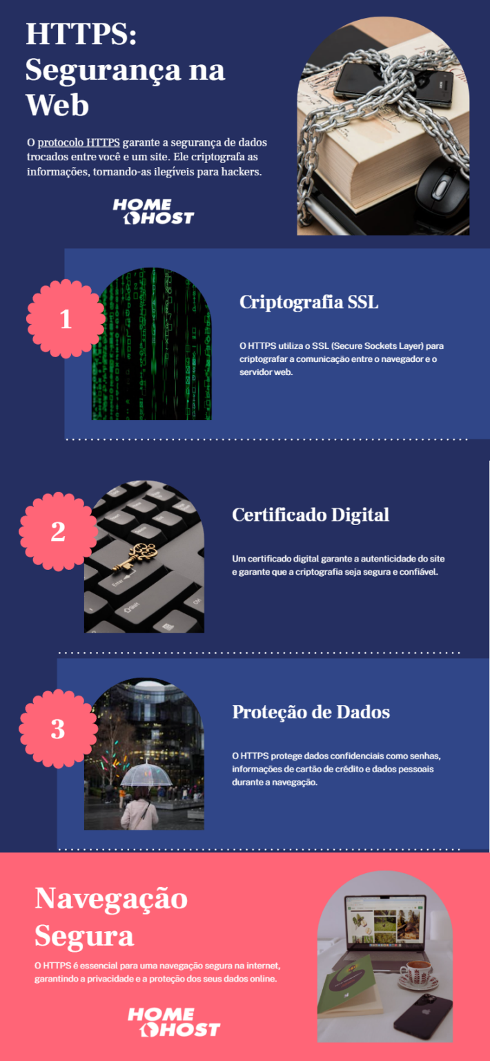 Protocolo HTTPS: explicando em detalhes | Homehost